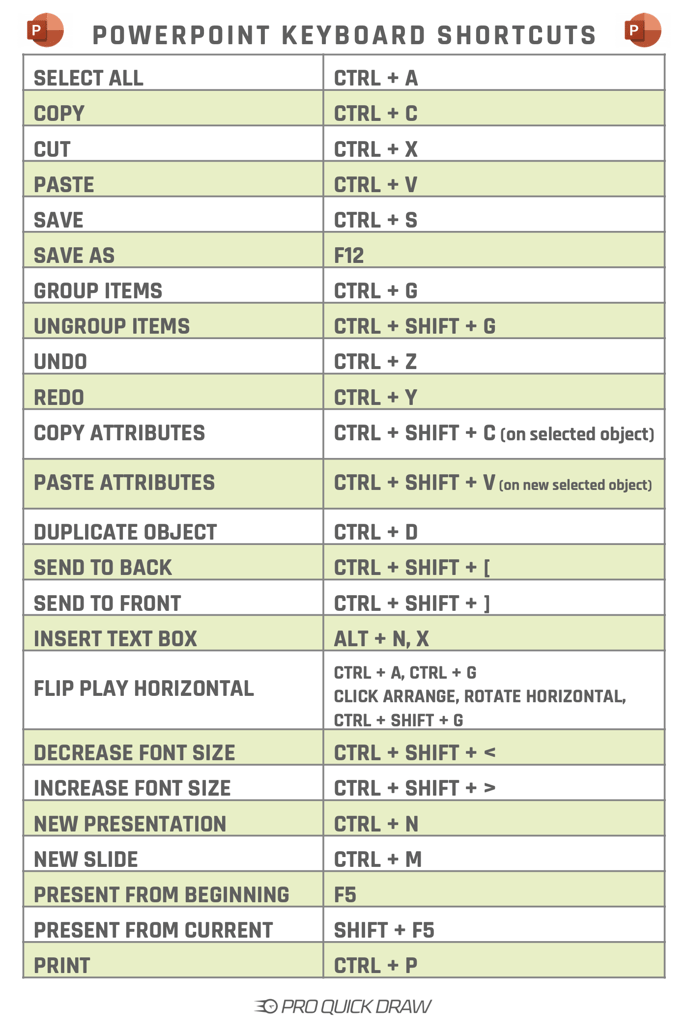 PowerPoint Keyboard Shortcuts PowerPoint Keyboard Shortcuts